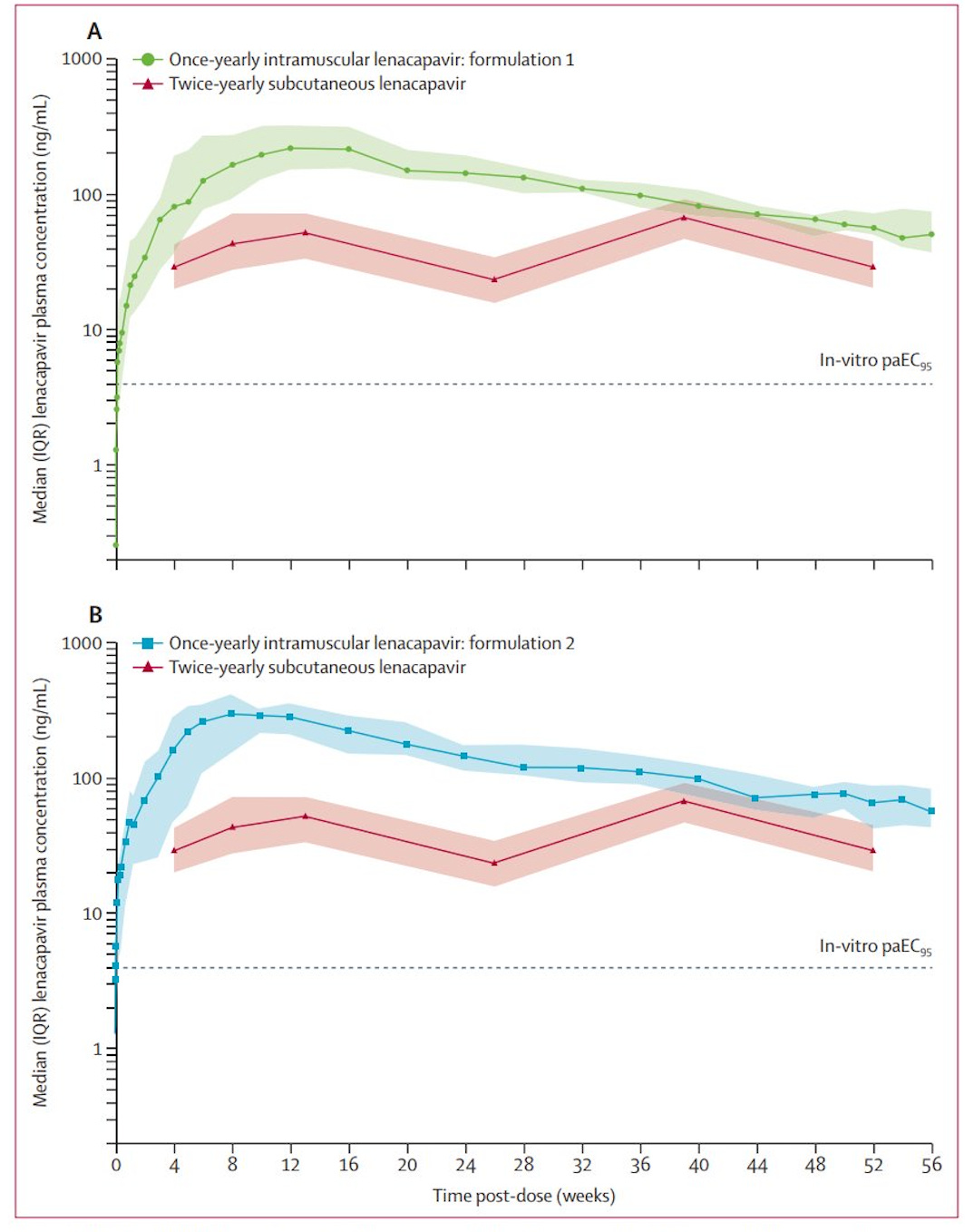 Progress Roundup (Week of 3/17/25) - Human Progress