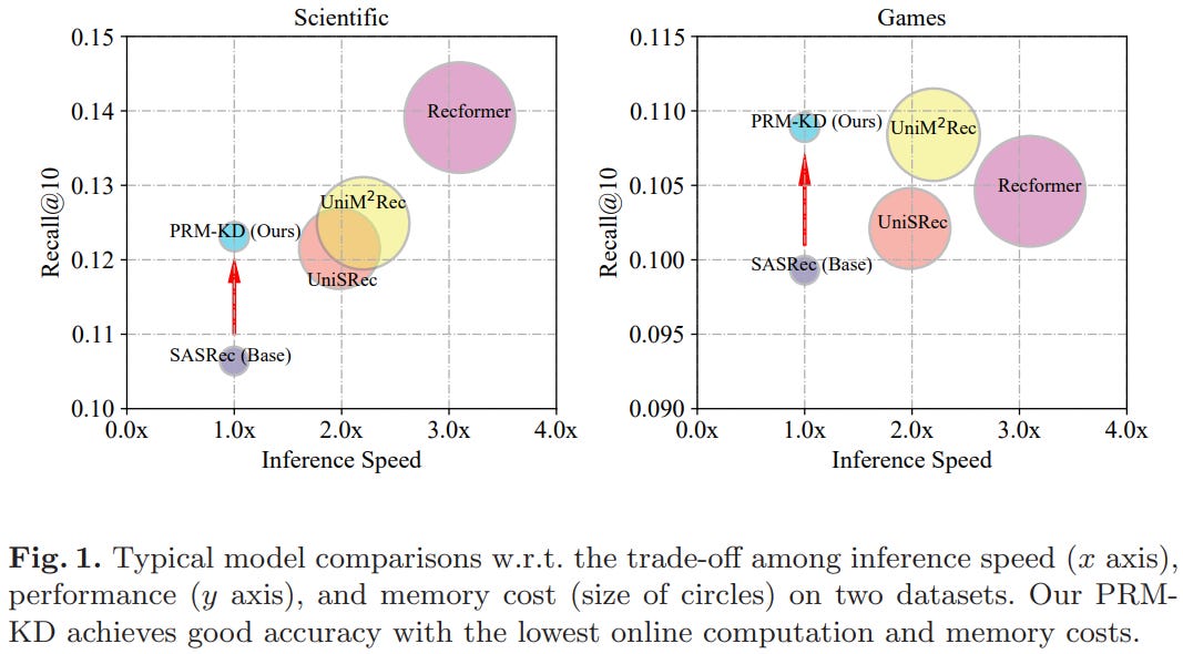 Improving Text Embeddings with LLMs, A Unified Architecture for Fast ... Improving Text Embeddings with LLMs, A Unified Architecture for Fast ...
