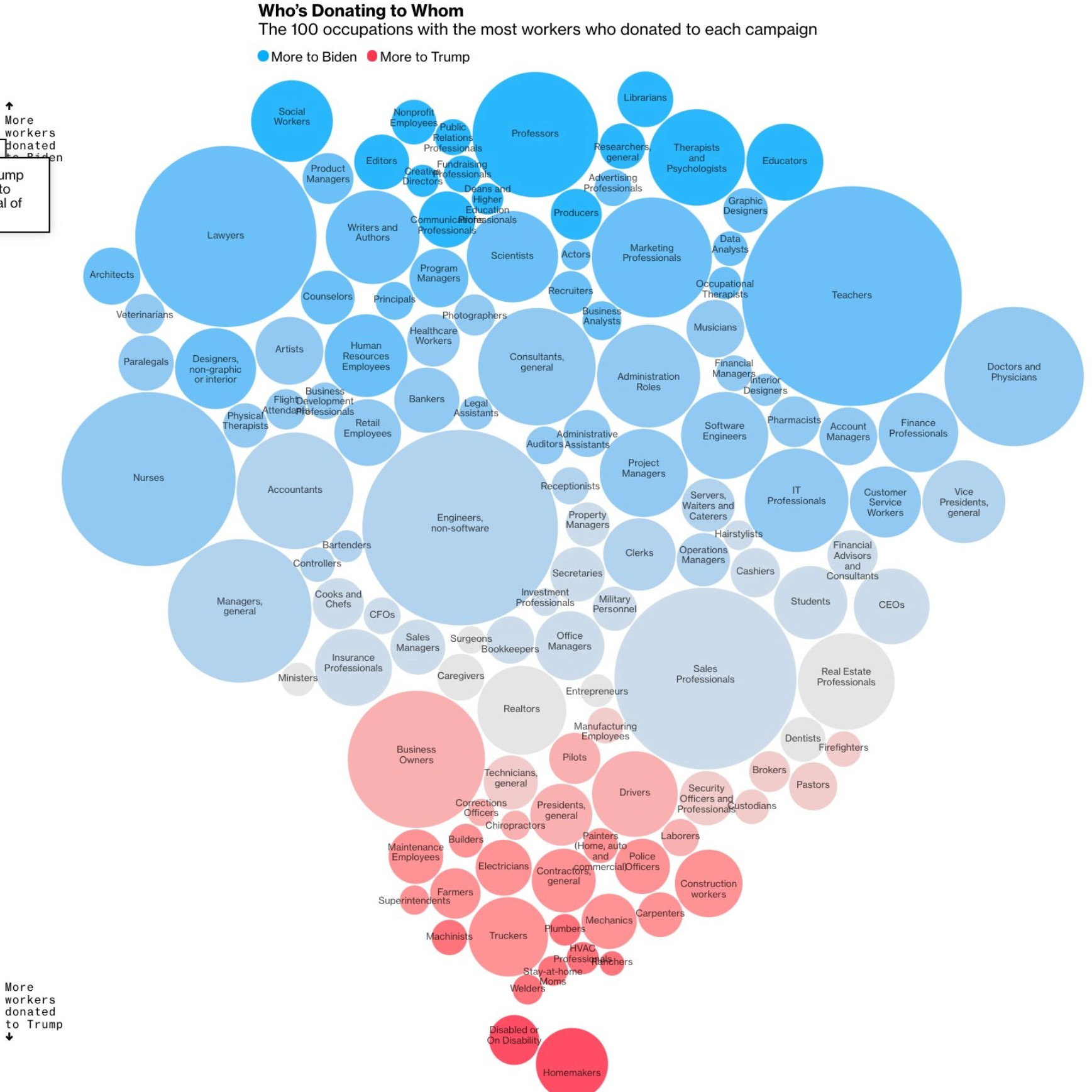 The China Convergence - by N.S. Lyons - The Upheaval