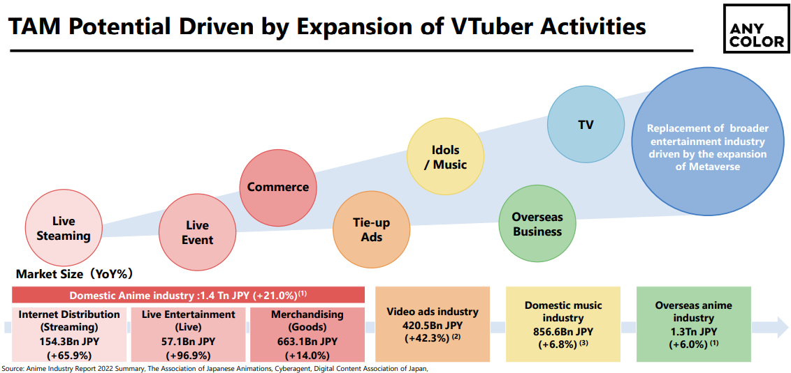 Anycolor Inc - The Talent Agency of the Metaverse Has Explosive Growth ...