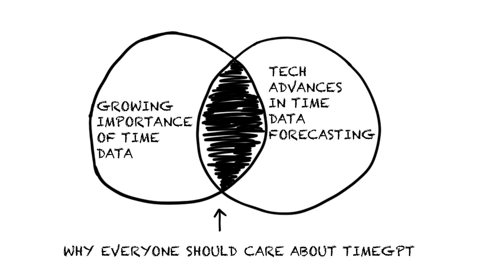 What people are not seeing about TimeGPT