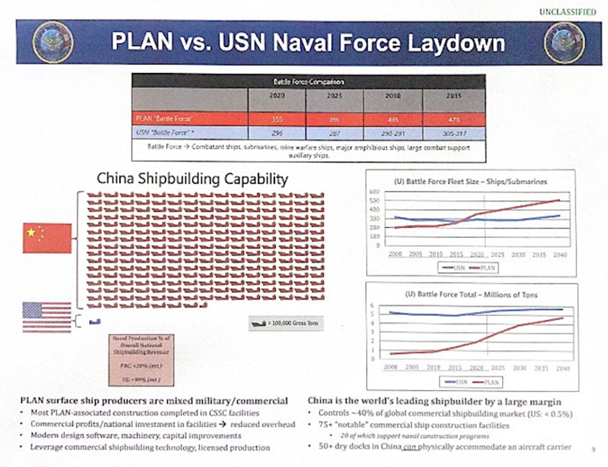 China's overcapacity and shipbuilding - by Kevin Walmsley