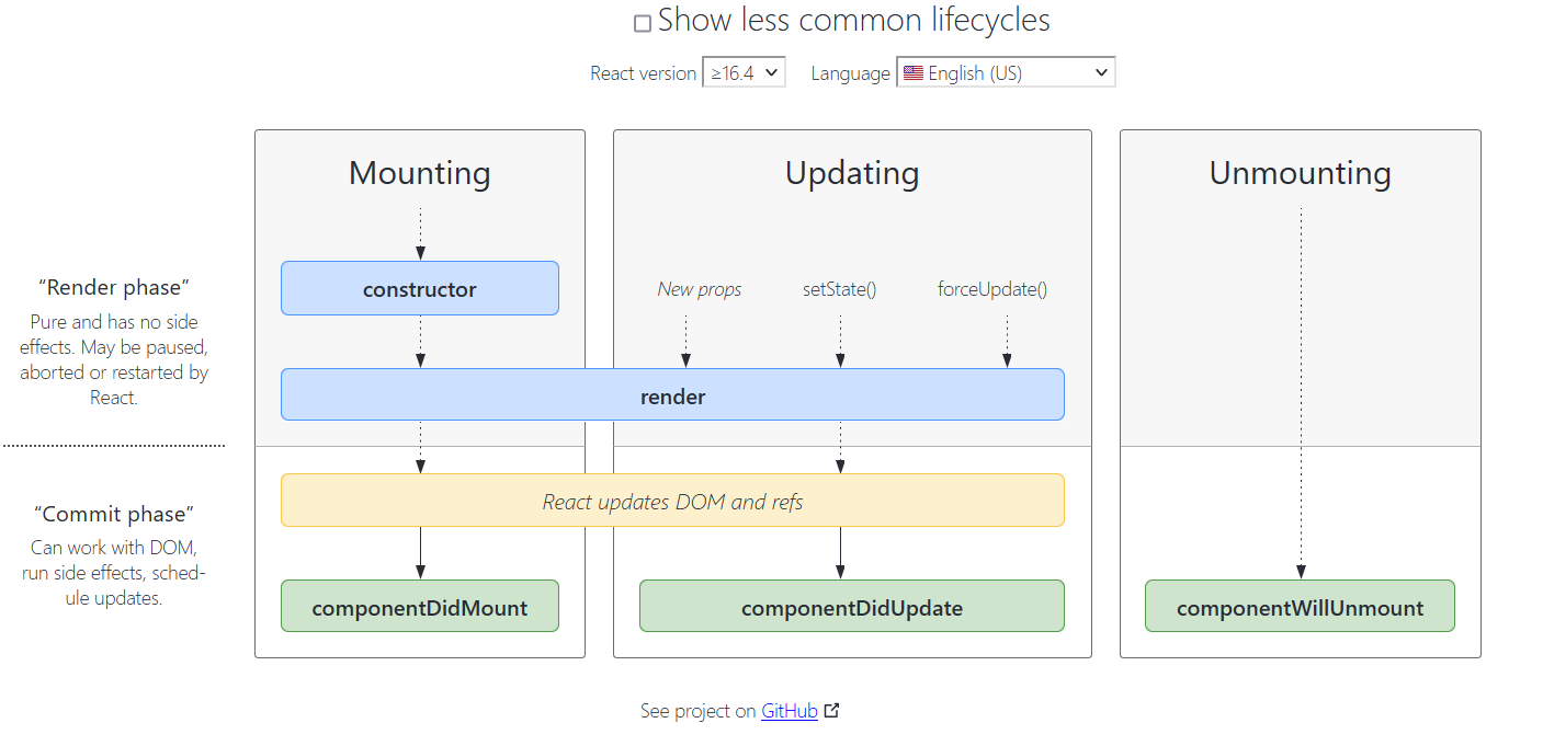 React Lifecycle - by Till Jonas - Webfabrik