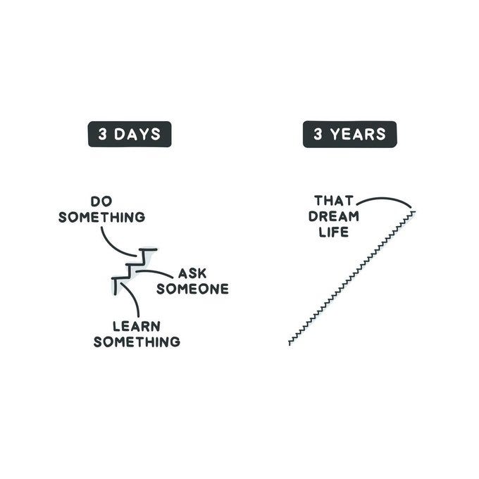 12 Powerful Visuals That Will Change Your Mindset