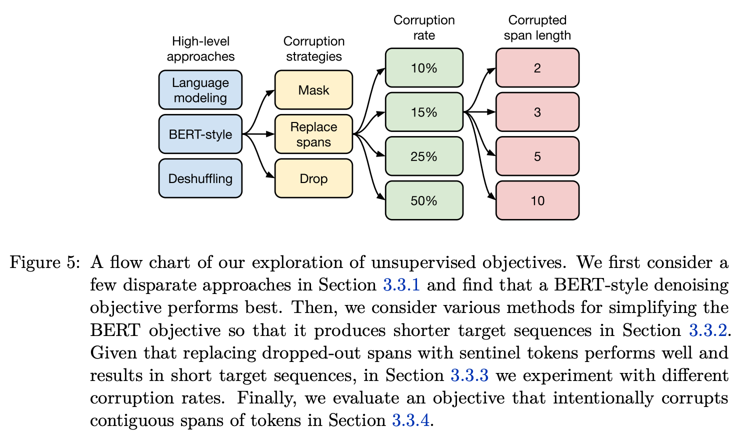 T5: Text-to-Text Transformers (Part Two)