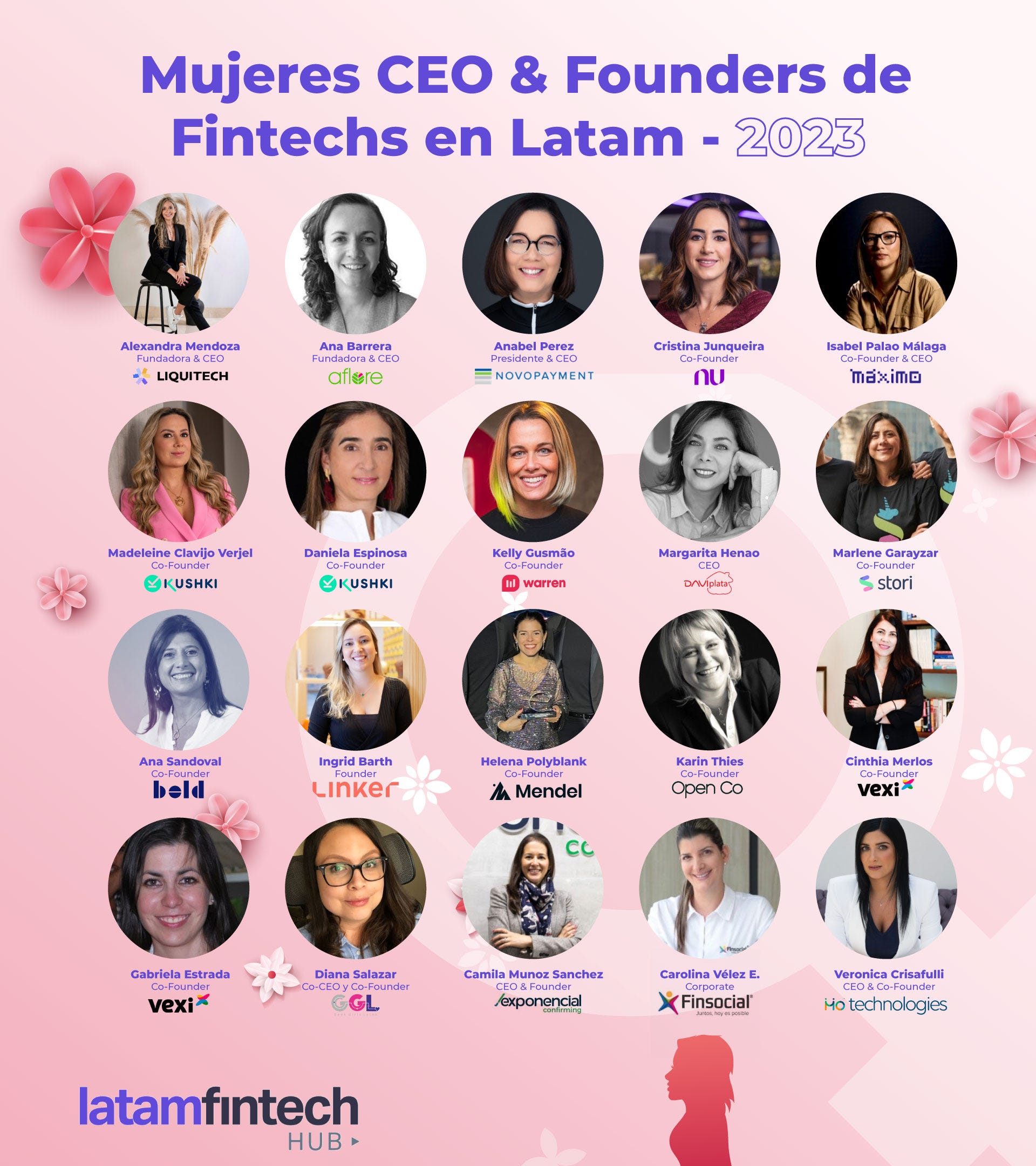 💜 Feliz mes de la mujer, conoce a las CEO´s y Founders de Fintech más importante de Latam