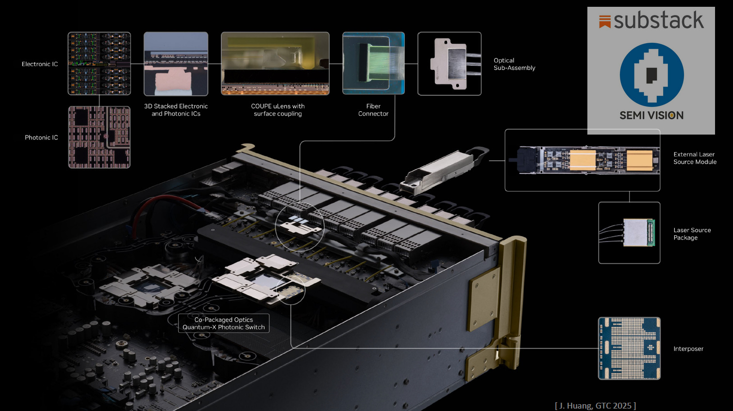 NVIDIA: Photonic Interconnect for Next-Generation AI Systems