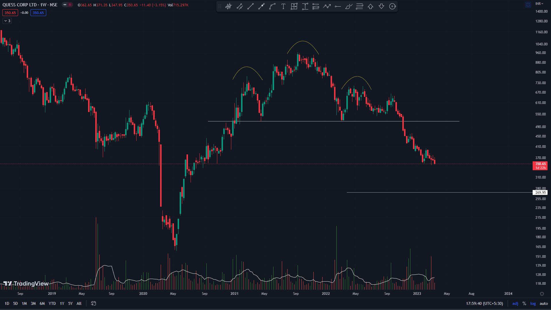 Top 10 Topping Signals in a Stage-3 stock