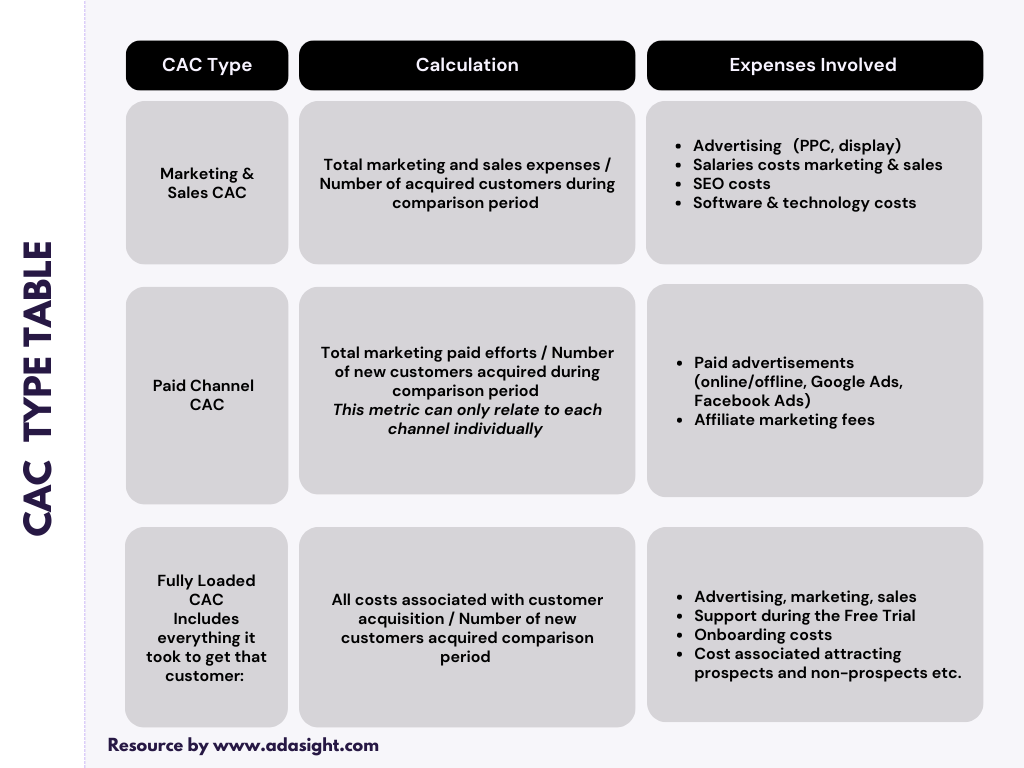 How to Calculate and Optimize CAC ( Customer Acquisition Cost)