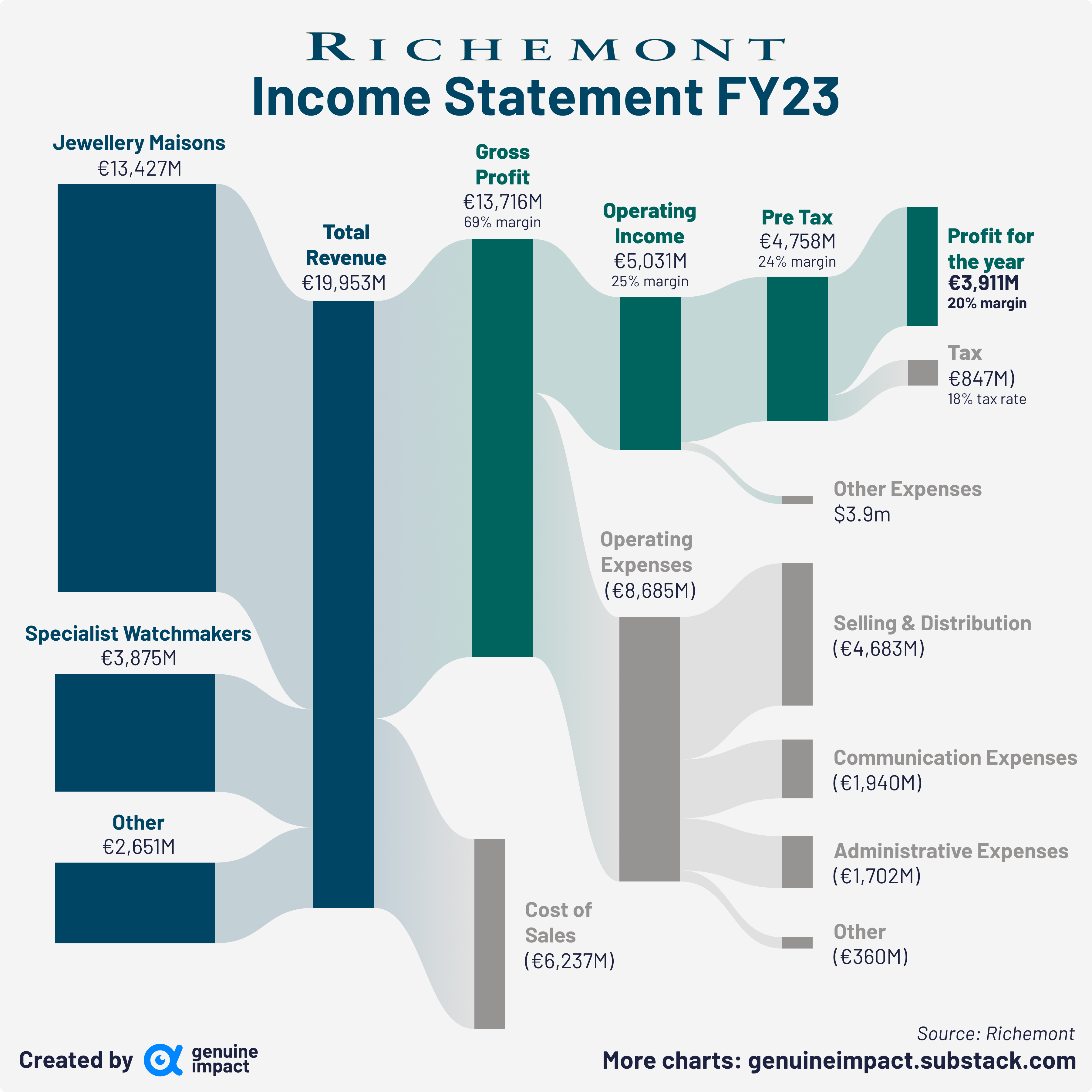 Swiss watches ⌚ - by Miguel Benitez