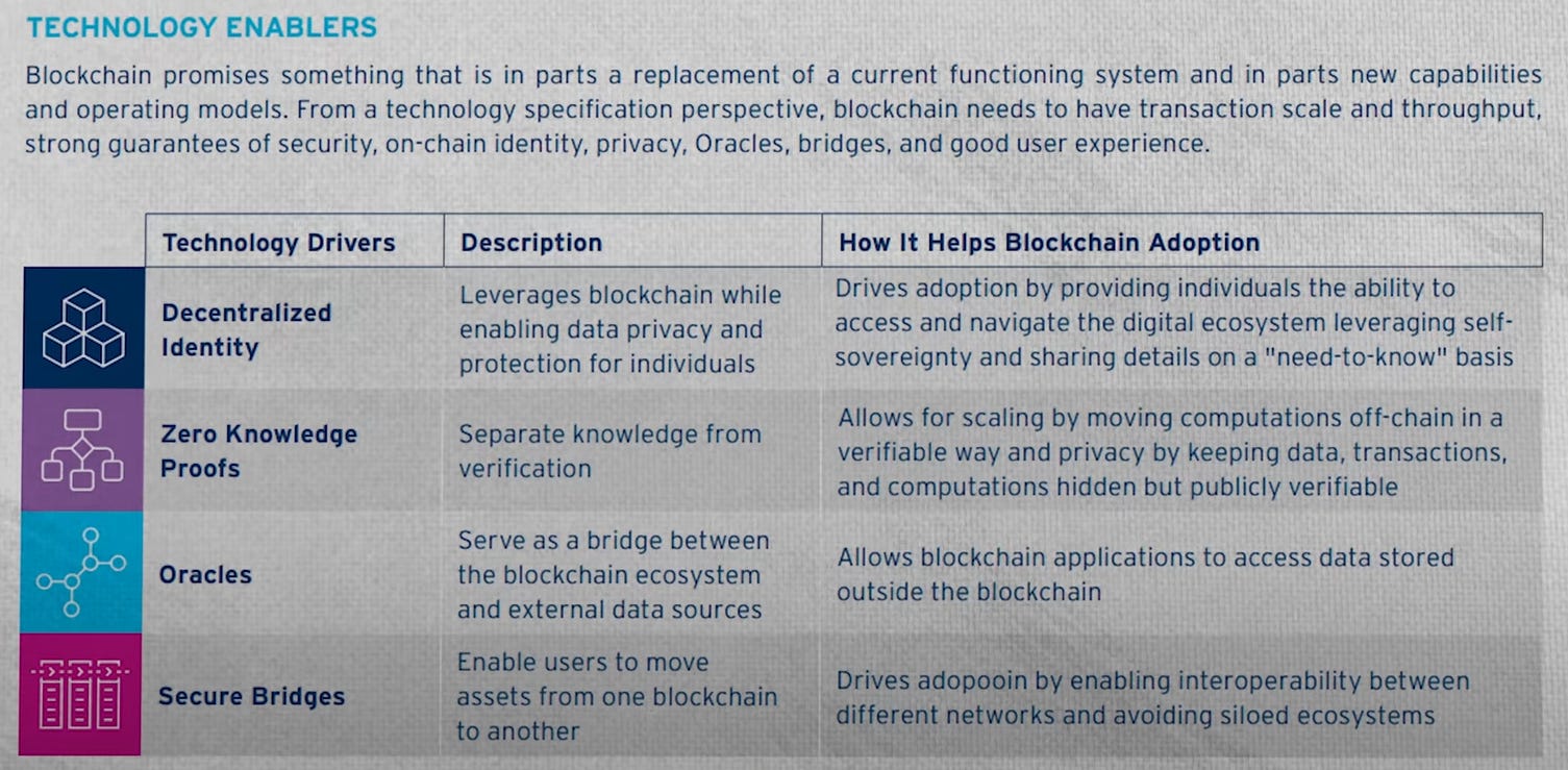 What Does The Future of DAOs Look Like?
