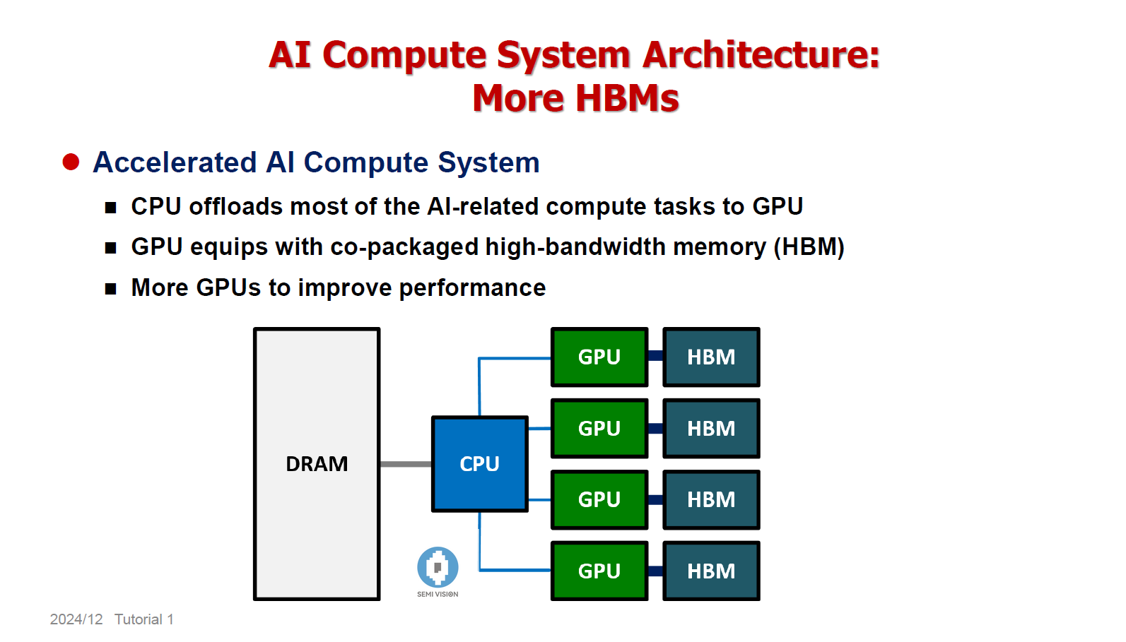 Semiconductor Advancements Driving AI and HBM Evolution
