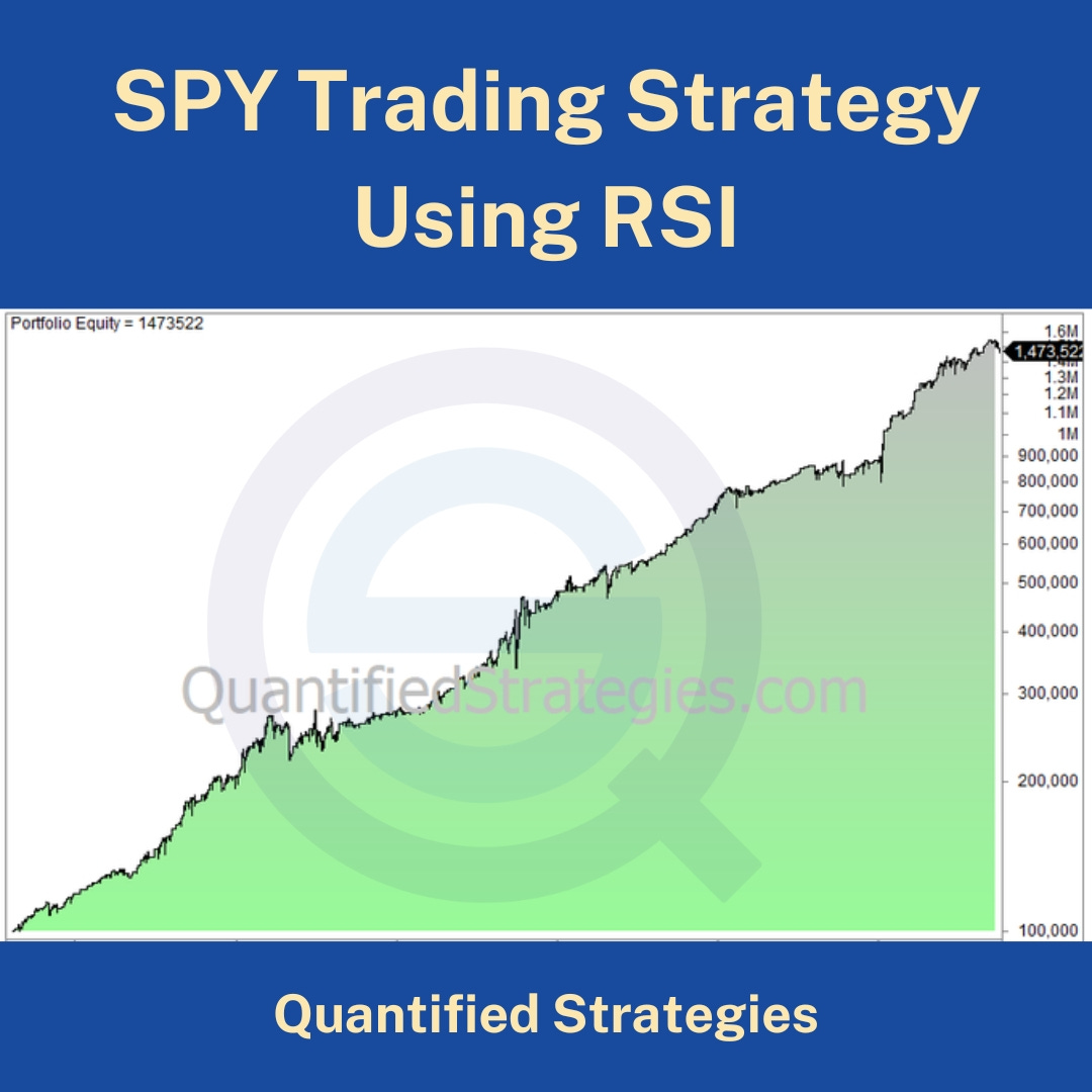 RSI SPY Trading Strategy: Insights and Implementation