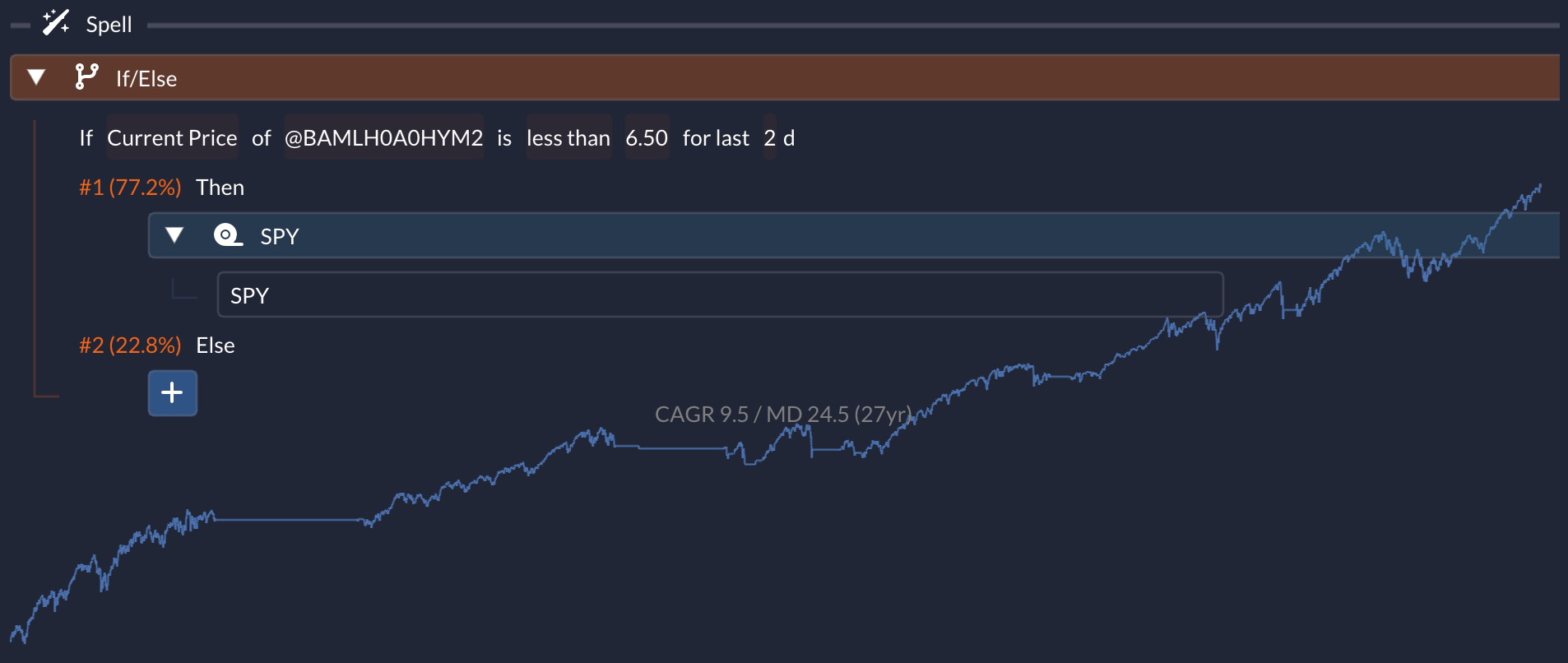 The Best Macro Indicator - by Jaewon Jung