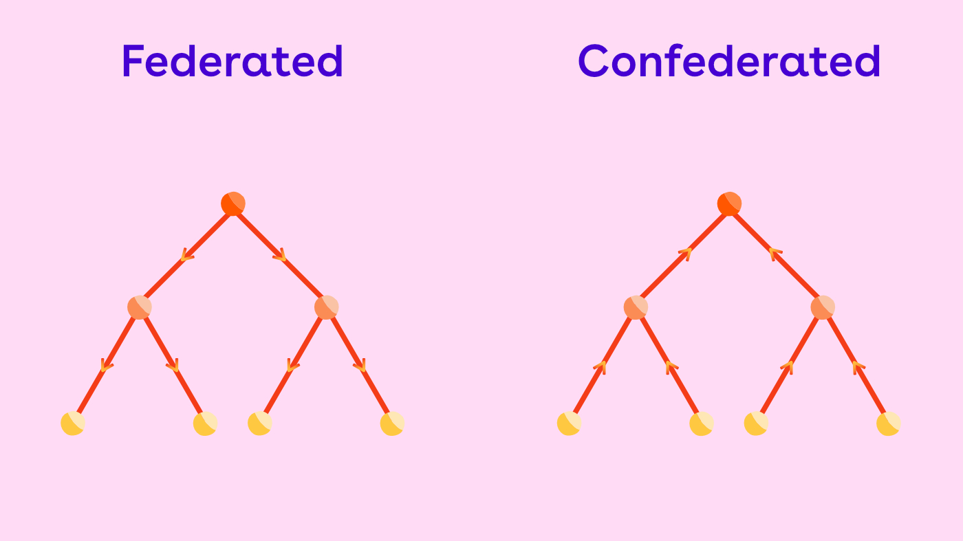 A visual guide to decentralization - by Josh Kramer