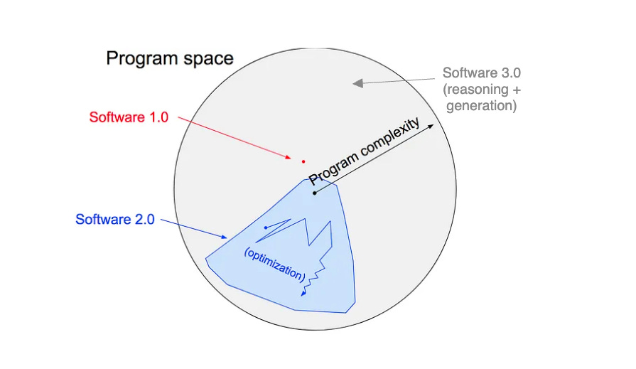 The Rise of the AI Engineer - Latent.Space