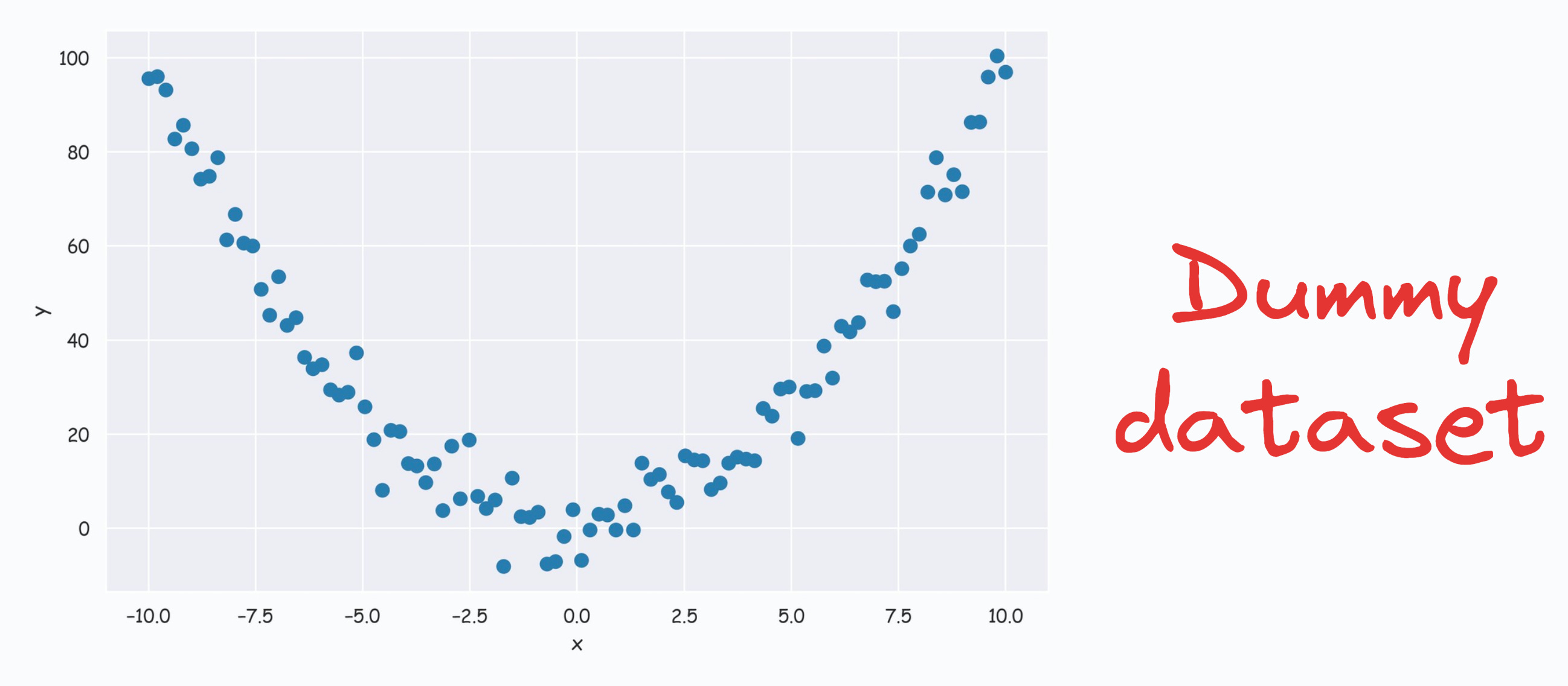 KernelPCA vs. PCA for Dimensionality Reduction