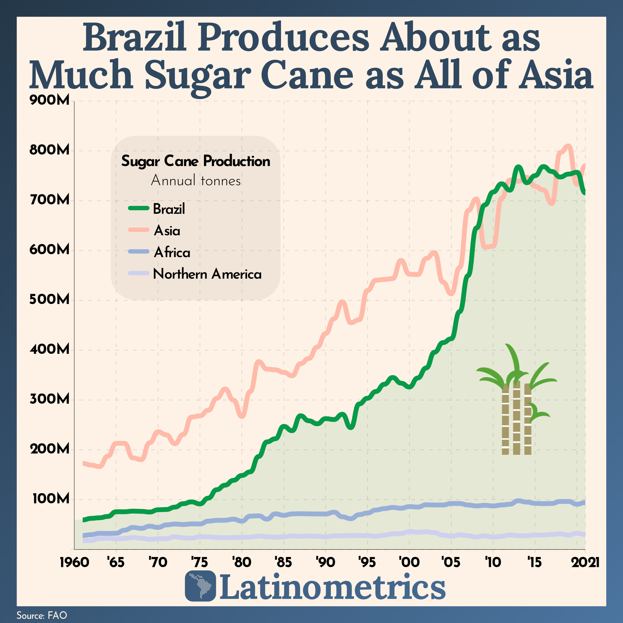 Sugarcane, BBVA, and New Mexican Oil - by Ernesto Canales