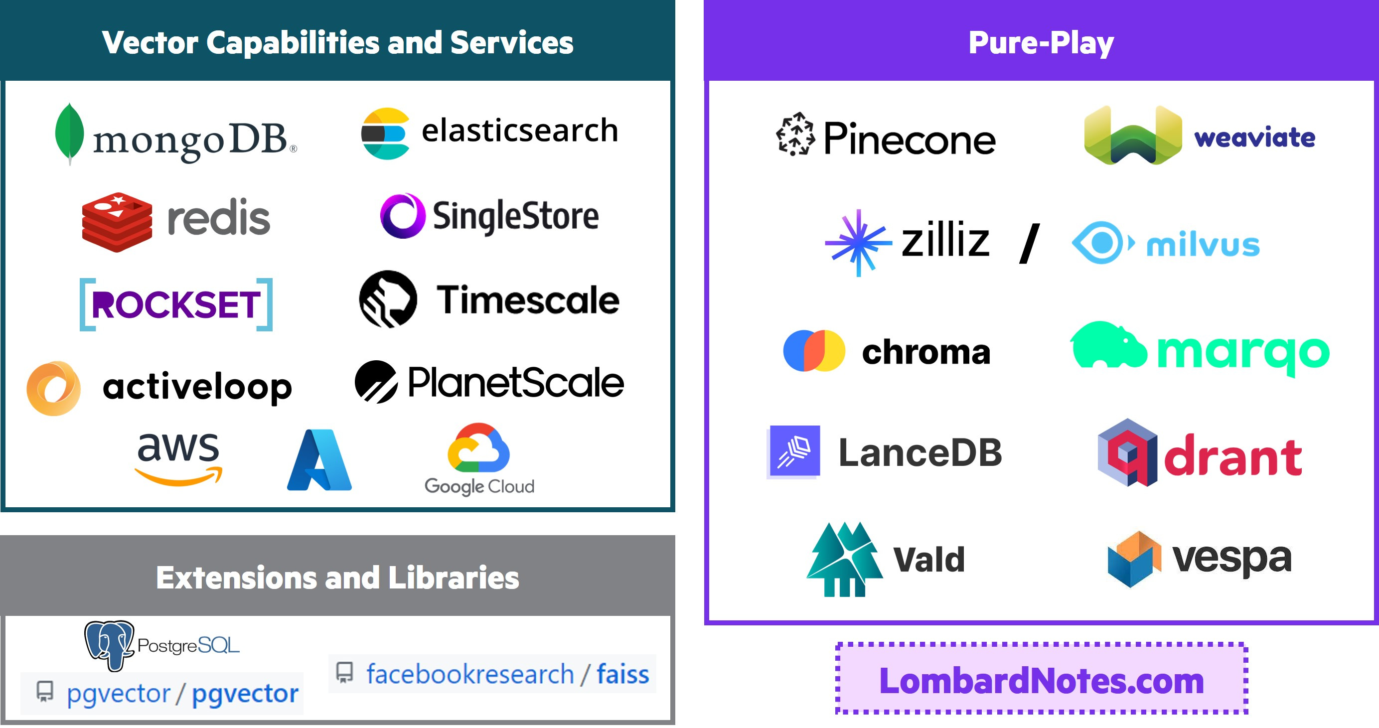 AI 101: Vector Databases and Retrieval Augmented Generation (RAG)