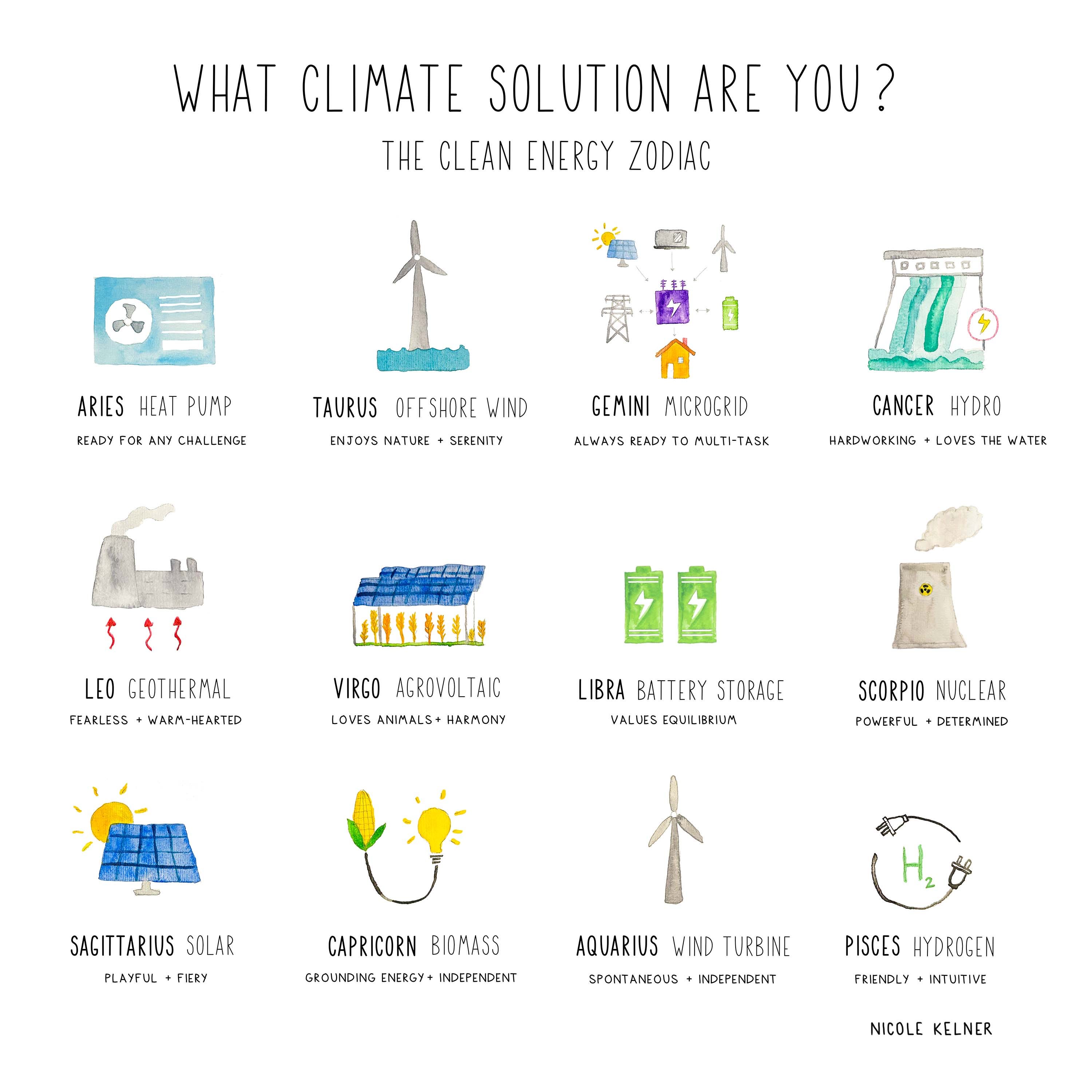 Climate change in watercolor 🎨 - by LaunchSquad