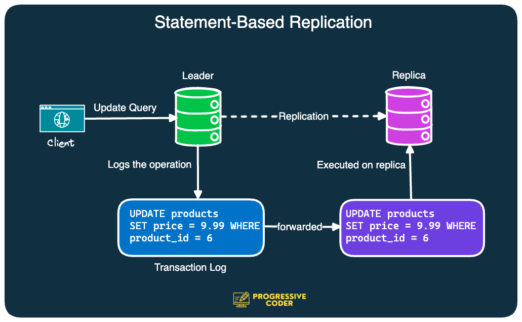 SDC#8 - Database Replication Under the Hood