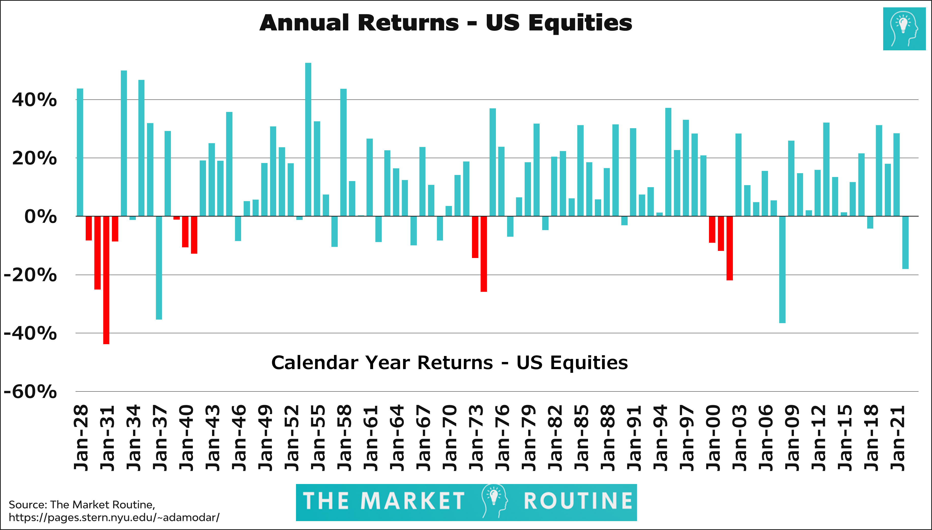Welcome to The Market Routine - by jeroen blokland