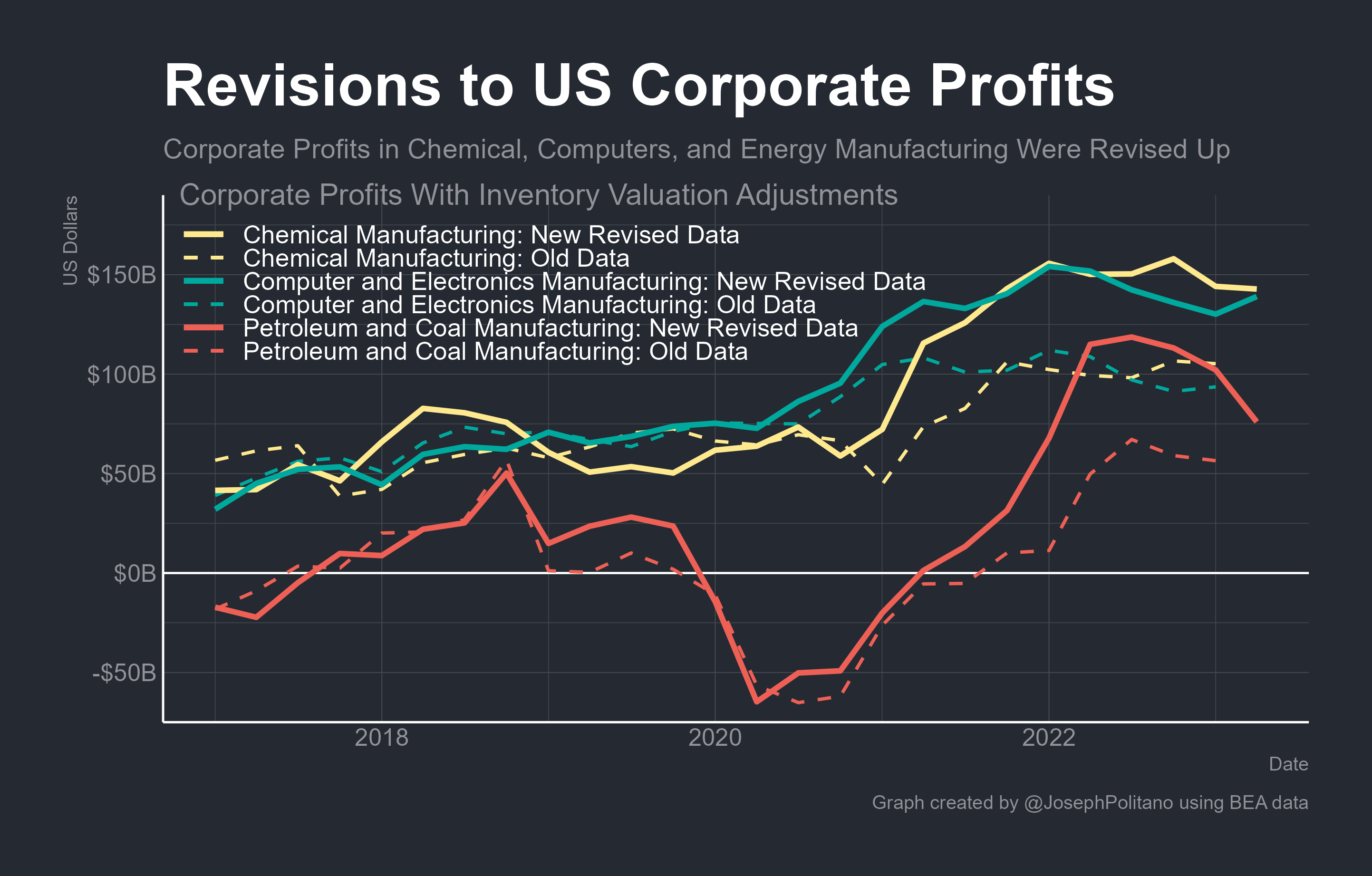 America's Economy Was Bigger Than We Thought