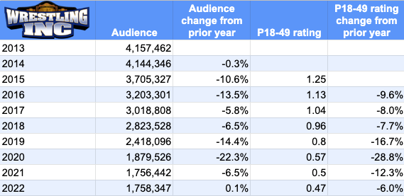 Major Uncle Howdy Spoiler, WWE RAW Business, Steve Austin, WrestleMania ...