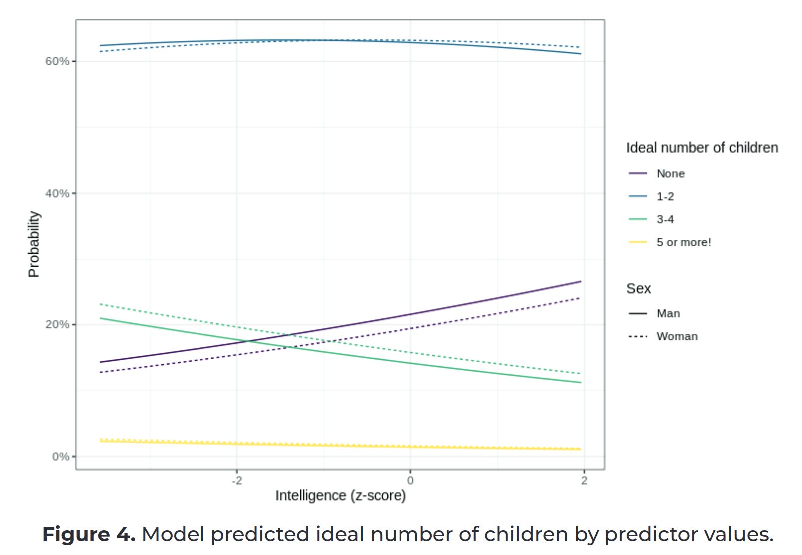 Not just dysgenic outcomes, but dysgenic intentions too