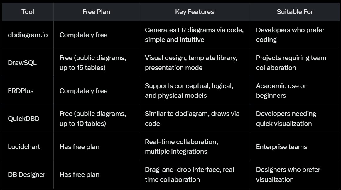 Code As Diagrams Makes Database Modeling Simple And Efficient