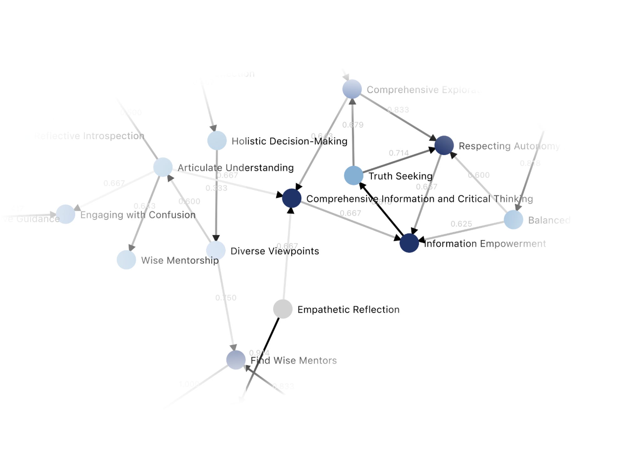 OpenAI x DFT: The First Moral Graph