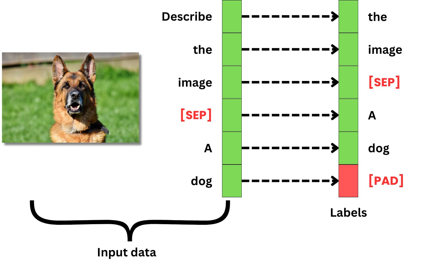 Fine-Tuning LLMs: From A to Z! - by Damien Benveniste