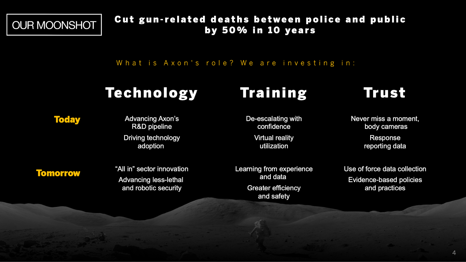Deep dive on Axon ($AXON) - by Jonah Lupton