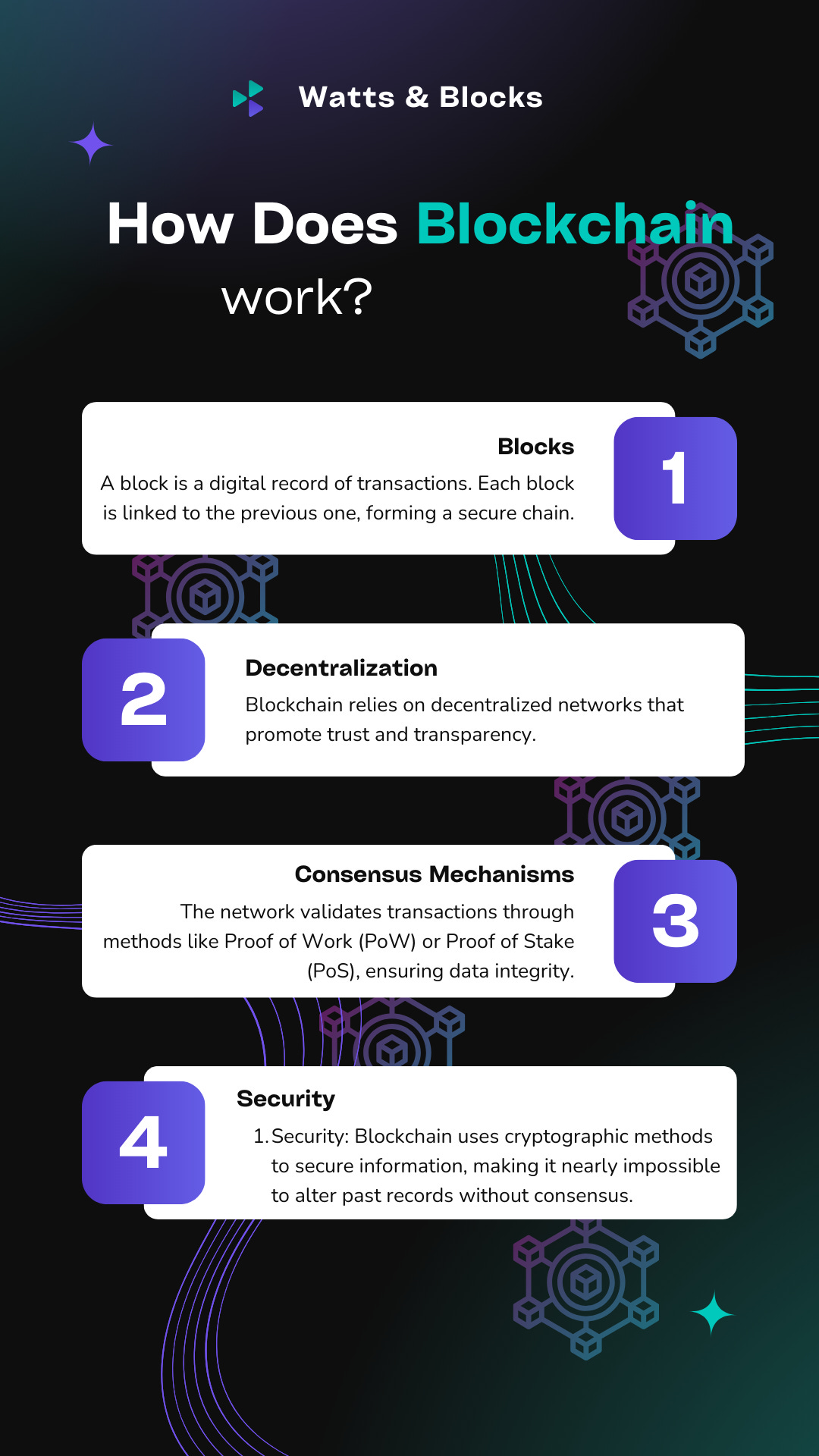What is Blockchain Technology and How Does It Work?
