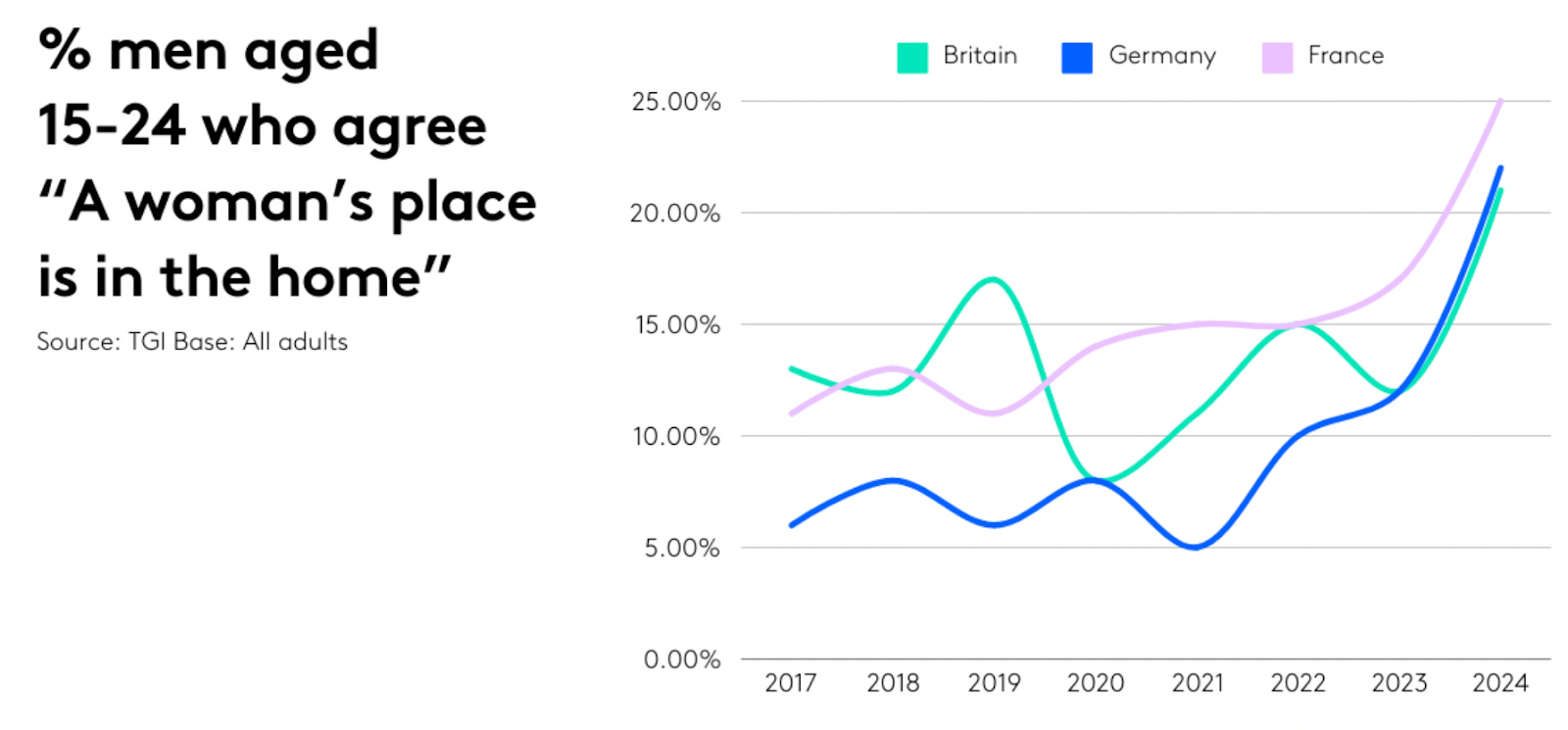 Adolescence, and What the US Should Learn from The UK about Andrew Tate, Young Men and the Right