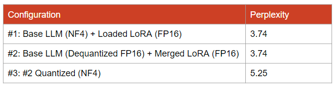 QA-LoRA: Quantization-Aware Fine-tuning for Large Language Models QA-LoRA: Quantization-Aware Fine-tuning for Large Language Models