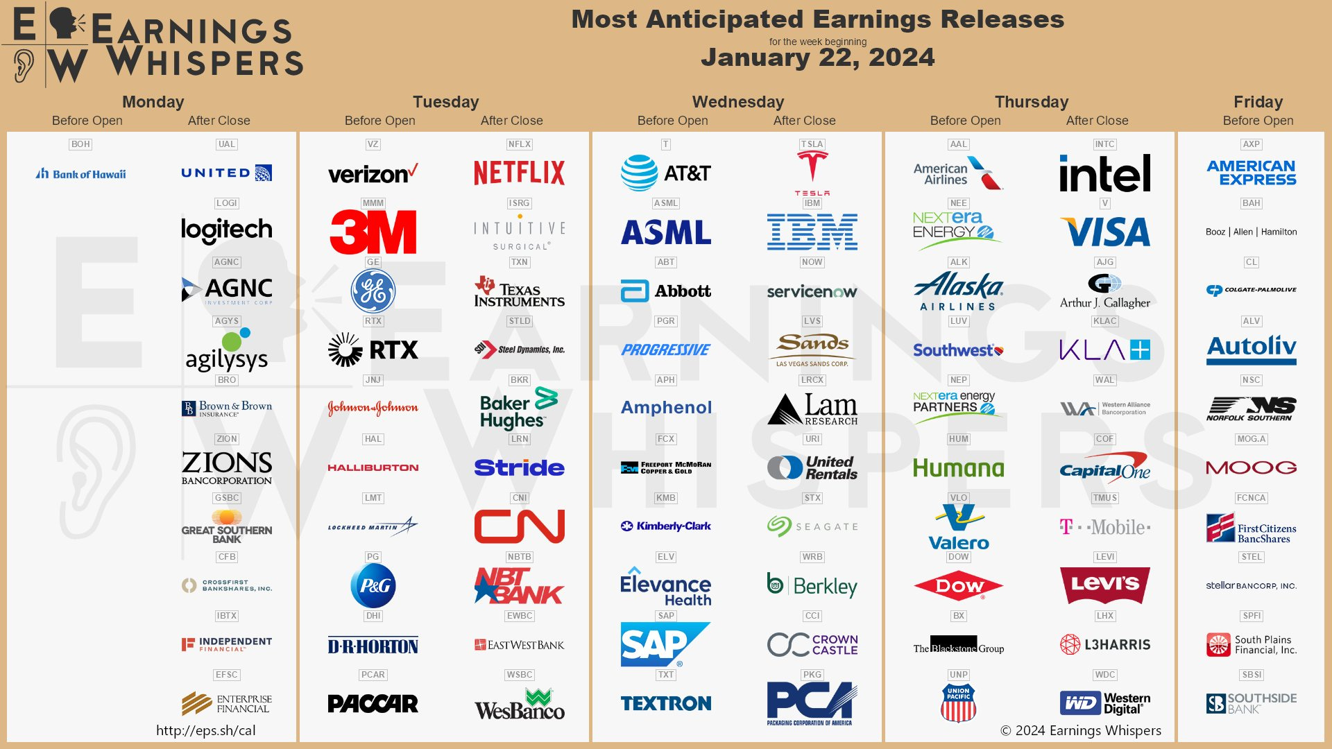 EARNINGS price structure review (VIDEO) for : UAL, NFLX, IBM, LVS, AAL, INTC, VISA and TSLA for ...