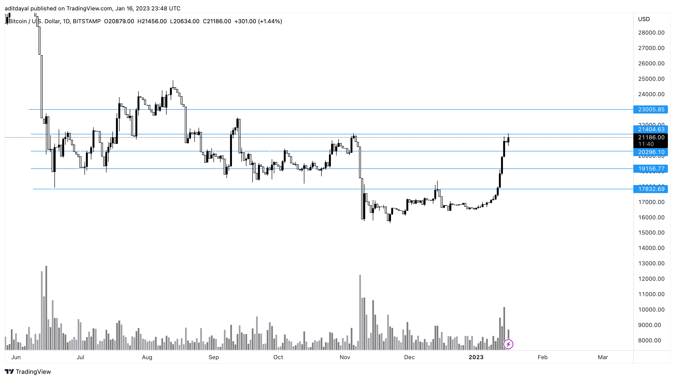 Weekend Wall Street #26 - the Best Trades for 1/17-1/20 and Futures ...