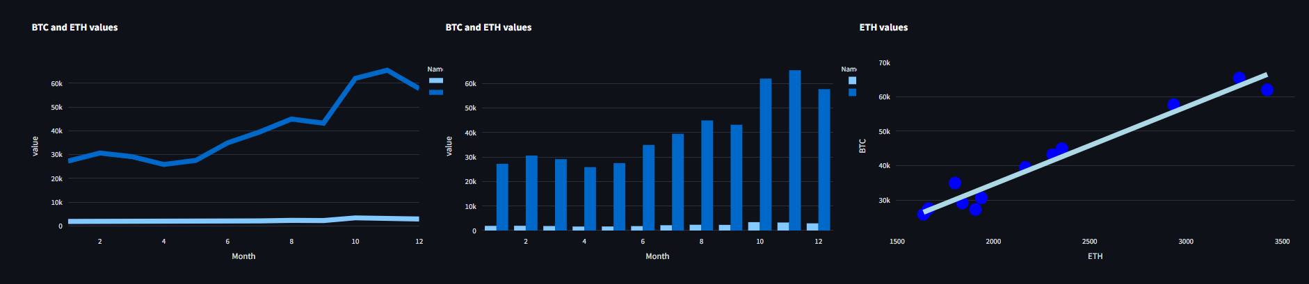 Streamlit Supports 5 Important Data Visualization Libraries - Which to ...