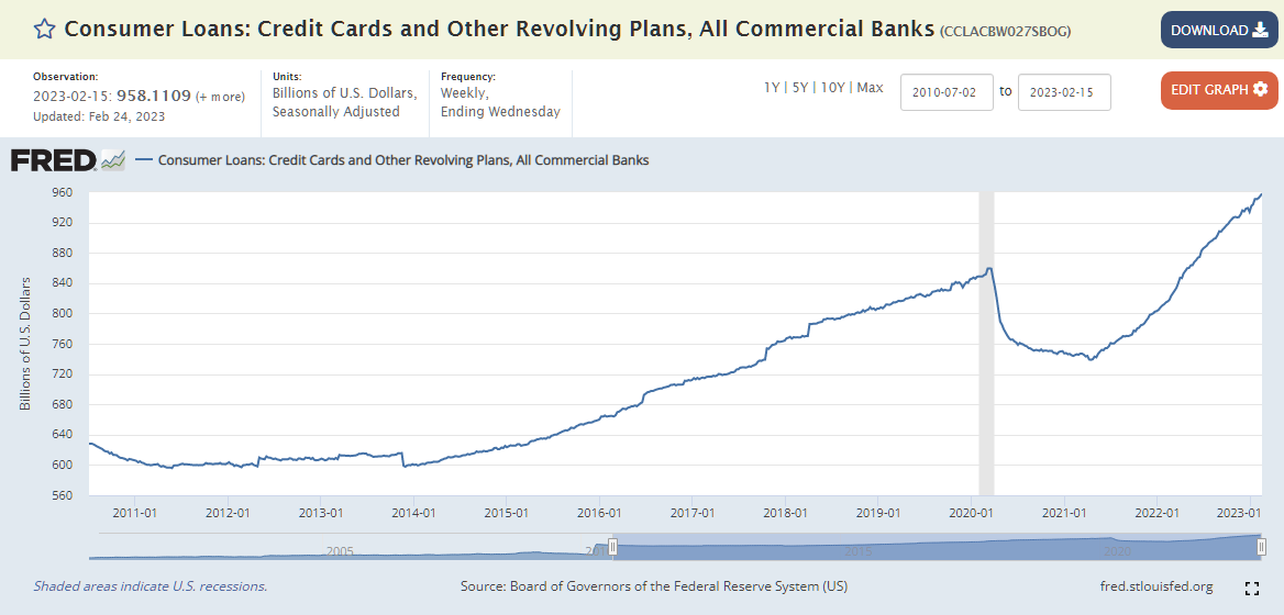 WHY IS THE ECONOMY SO STRONG? - by Kevin Muir
