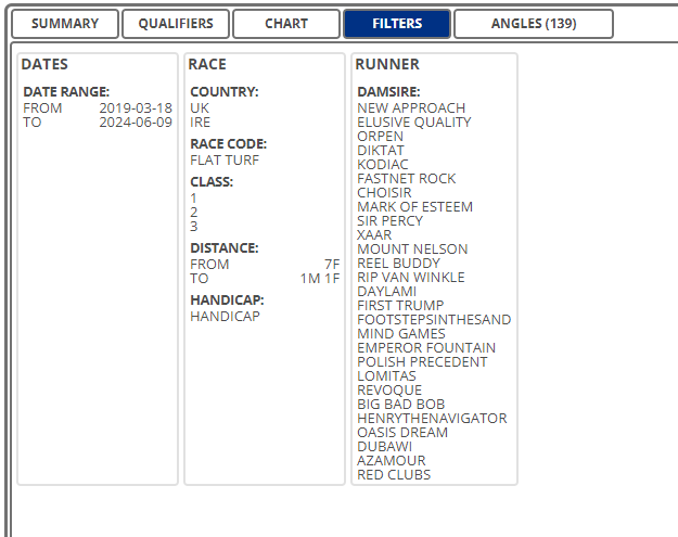 Class 1-3 Mile Damsires & Sires - FormBet Horse Racing