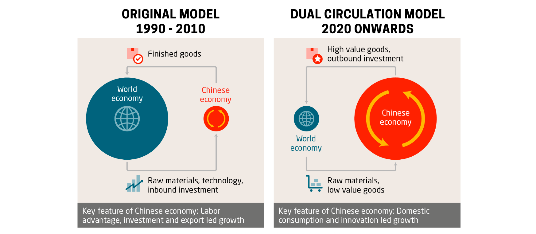 Today’s Special: Fish, Manchurian & a 32% Yield