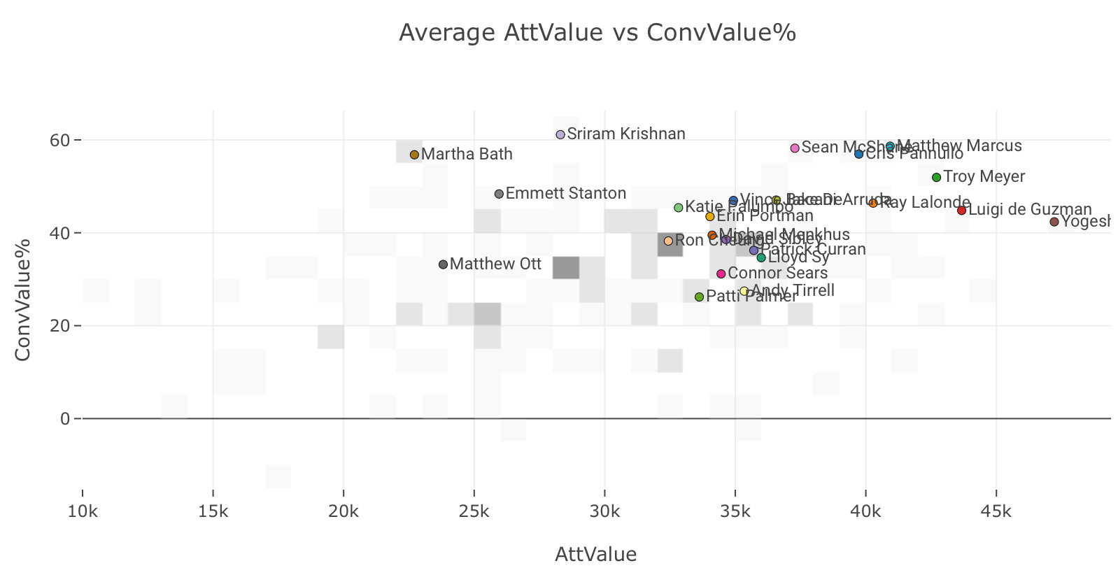 Jan 30-Feb 3, 2023: A Week of Daily Doubles - by TK Focht