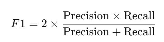 Breaking Down the Classification Report from Scikit-Learn - NBD Lite #6