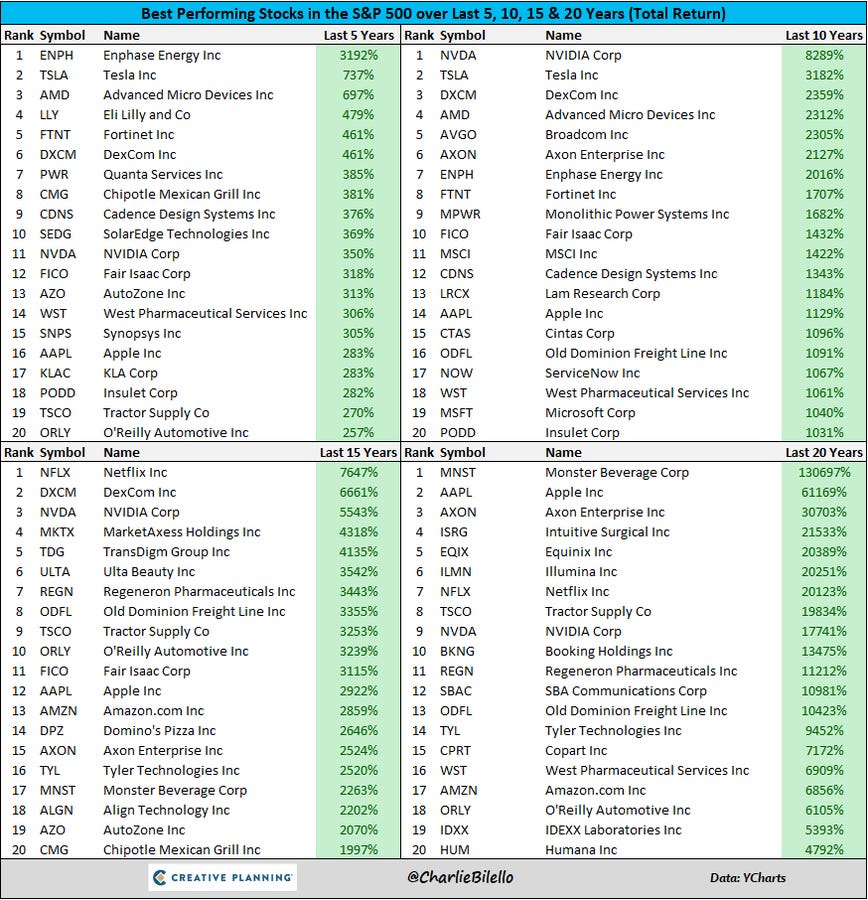 Daily Charts - Consumer Checkpoint - by Andrew Sarna