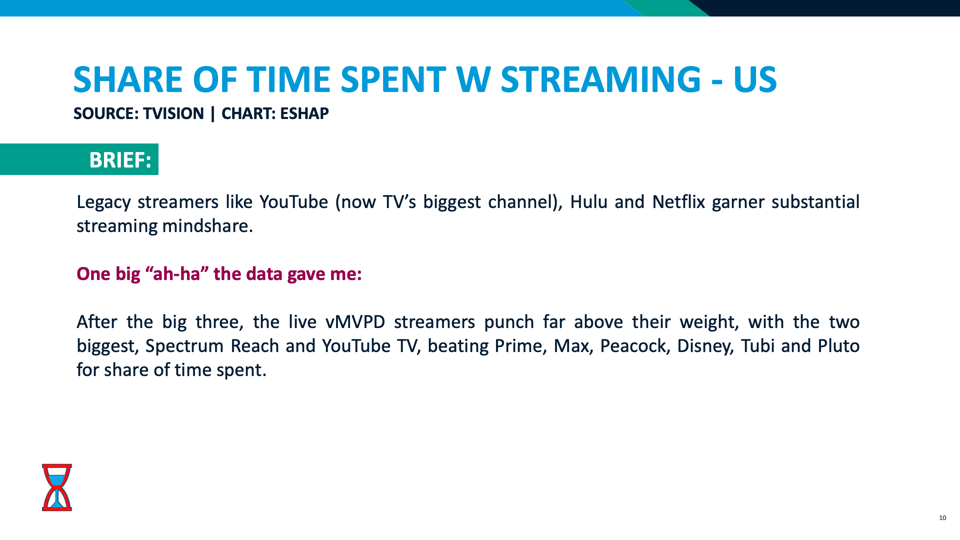 TIME SPENT WELL - by Evan Shapiro - Media War & Peace