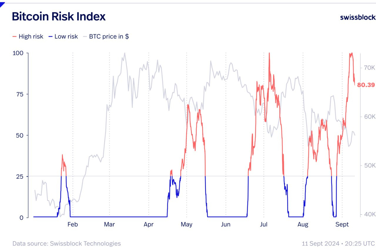 What's next? Risk-On, Risk-Off, Risk-On