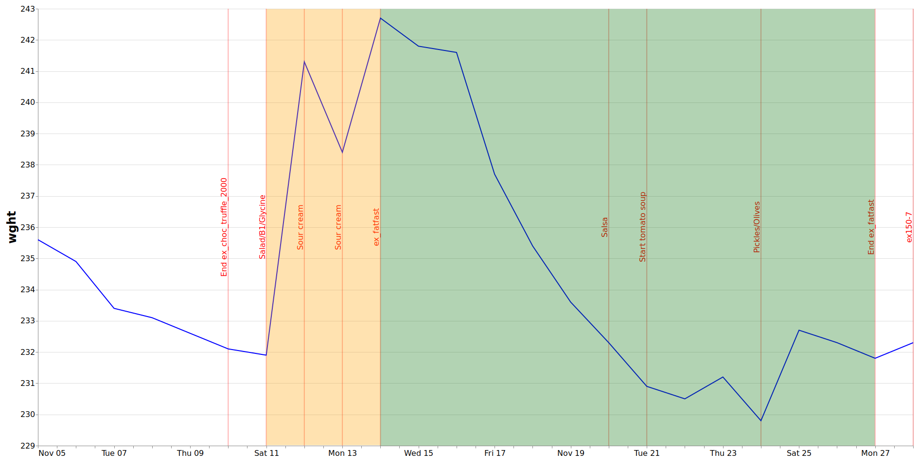 ex_fatfast review: Massive fuckarounditis, briefly dipped