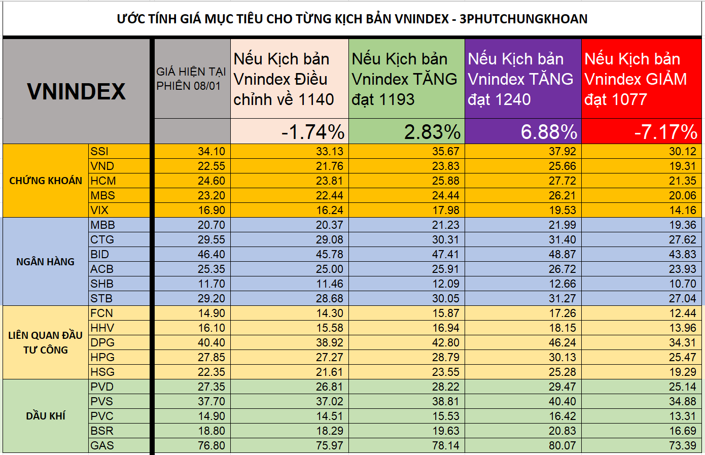 ĐỊNH LƯỢNG GIÁ BÁN THEO VNINDEX - 3PhutChungKhoan