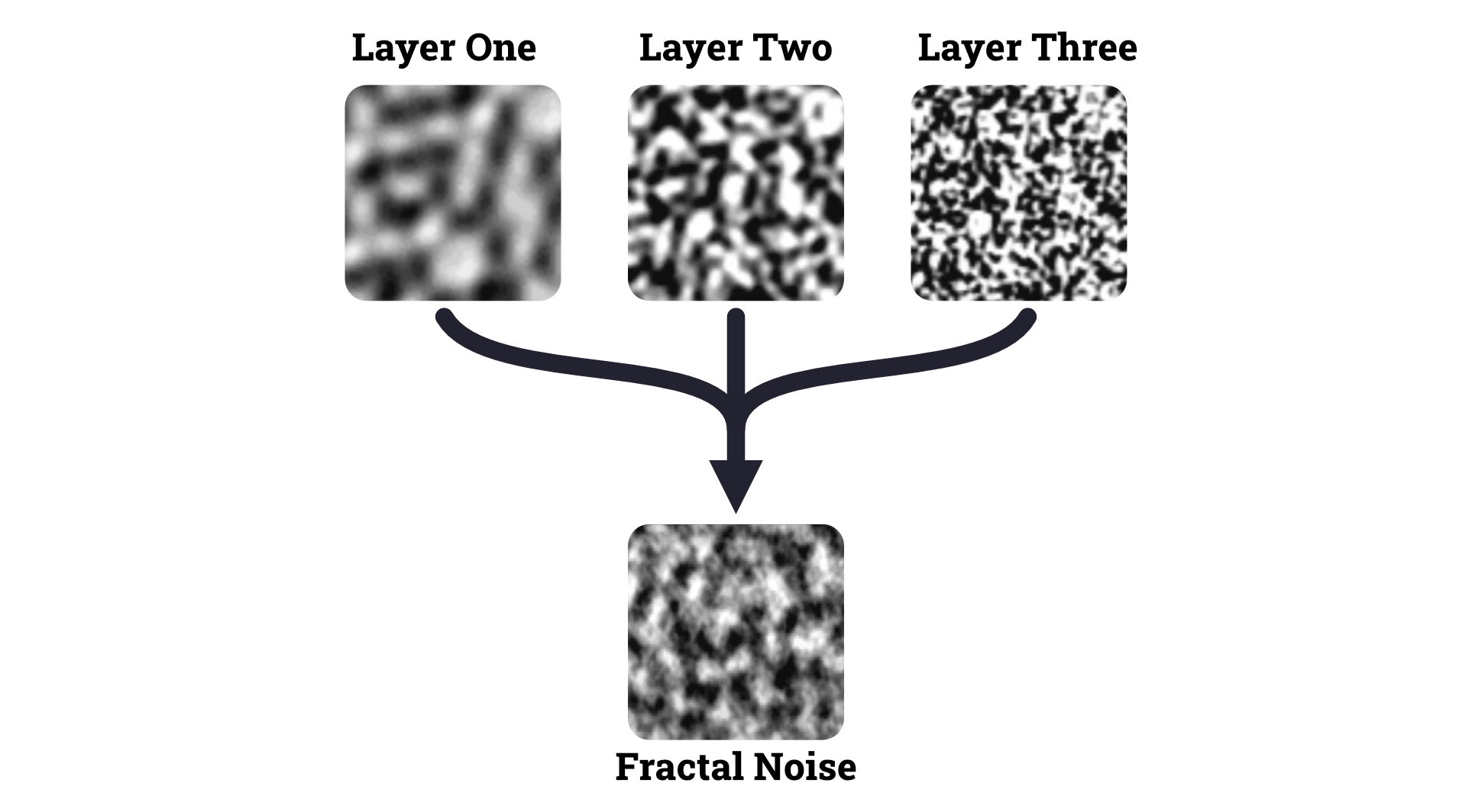 How Minecraft generates Worlds you want to explore